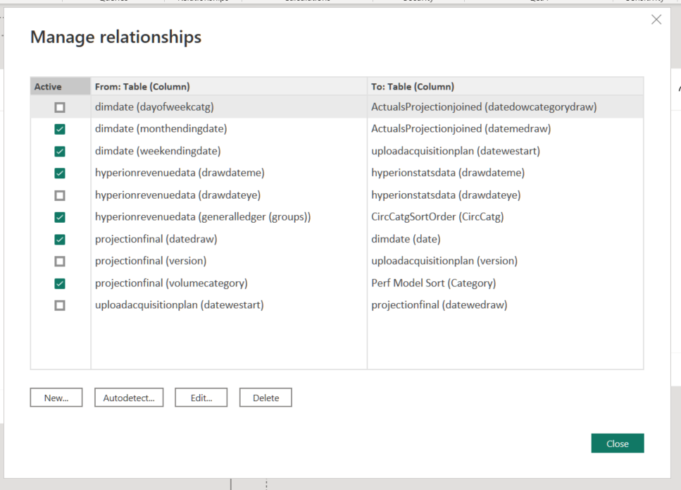 Incorrect Totals - Microsoft Fabric Community