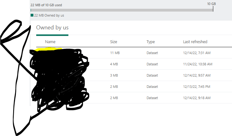 Understanding PPU Storage - Microsoft Fabric Community
