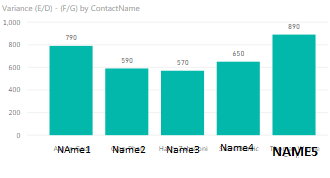 Creating Top N chart for columns in a table based ... - Microsoft ...