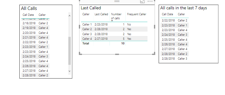 Solved: “Frequent Caller” metric - Microsoft Fabric Community