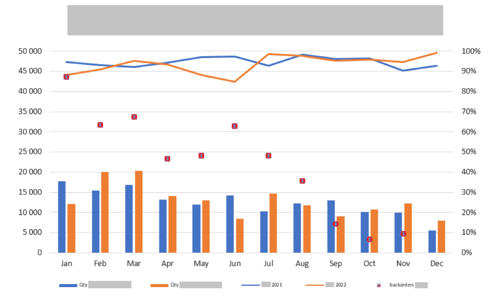 Combo chart : transform a bar into line - Microsoft Fabric Community