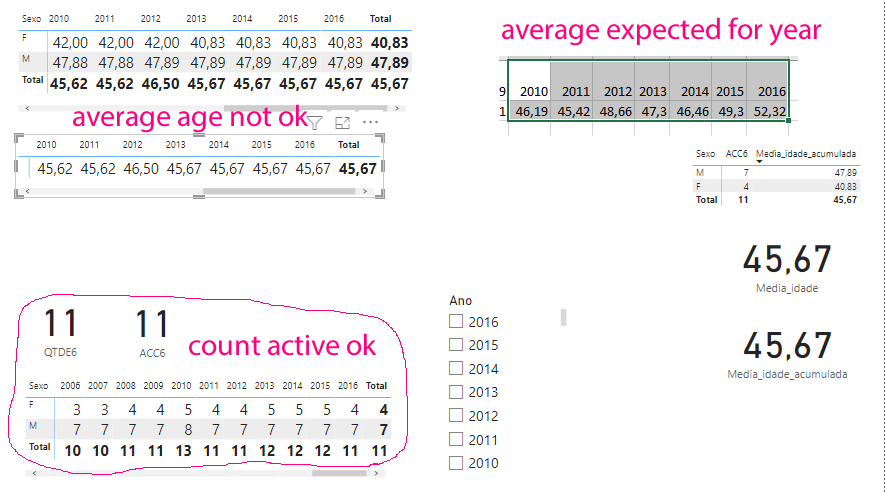 calc age and average age if status = "n" and last ... - Microsoft ...
