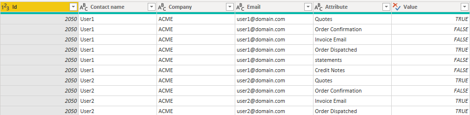Solved: Break out an email matrix into single row with mul ...