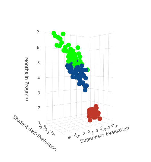 Motion Chart and 3D Cube in PowerBI - Microsoft Fabric Community