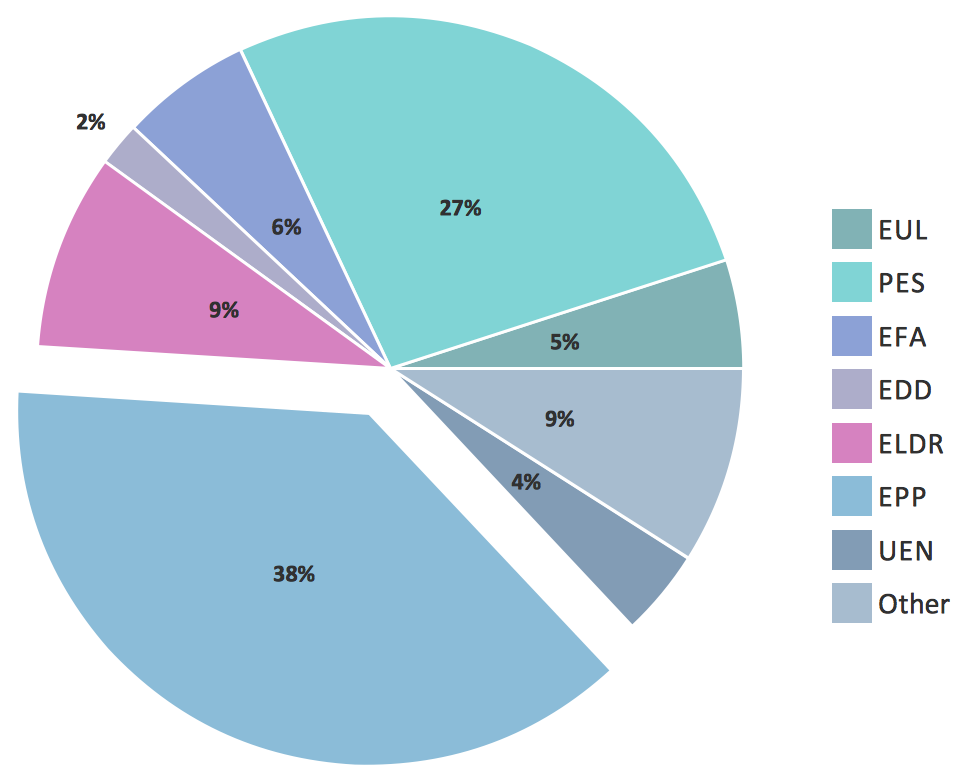 How to create exploded pie chart in power bi deskt... - Microsoft ...