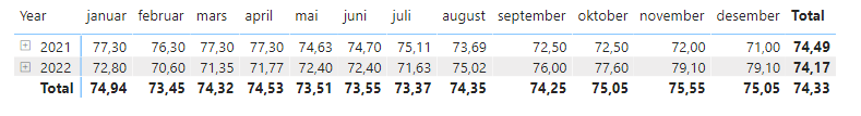 Solved: Re: How to Calculate FTE's! Correct monthly, but w ...