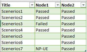 Solved: Guidance for PBI Matrix / Table to present defect ...