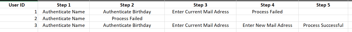 Solved: How to create decomposition tree from different pr... - Microsoft Fabric Community