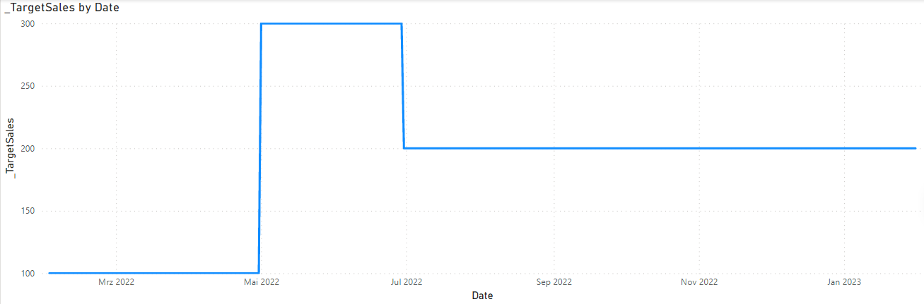 Solved: selectedvalue doesnt work with date-aggregations - Microsoft Fabric Community
