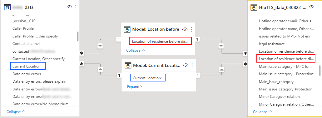Solved: Multiple Column Relationship with the same date in ...