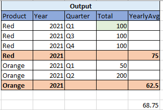 Solved: How do I repeat row values in a matrix? - Microsoft Fabric ...