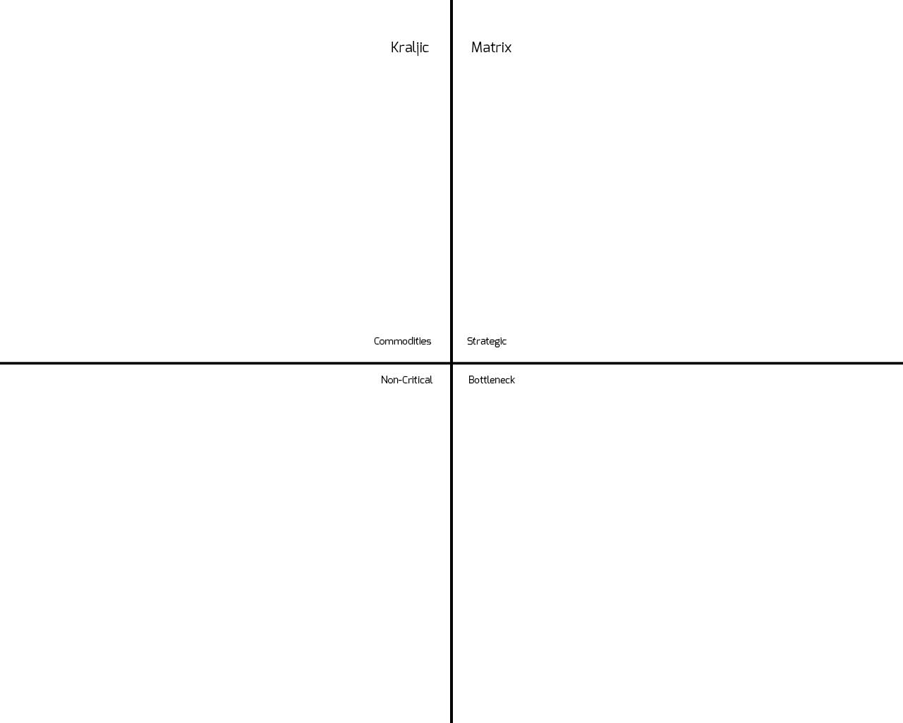 Risk matrix chart in Power BI - Microsoft Fabric Community