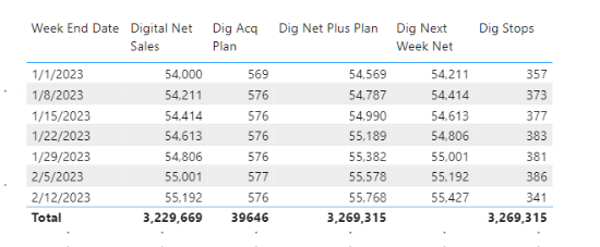 Measure for following Week Total - Microsoft Fabric Community