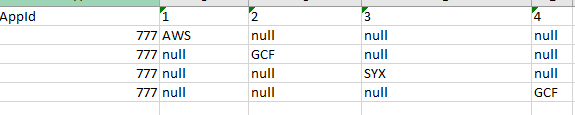 Change Sequenced data to Columns - Microsoft Fabric Community
