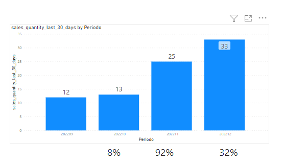 Line with month over month change in bar graph - Microsoft Fabric Community