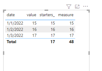 Solved: Card Visual not totalling correctly - Microsoft Fabric Community