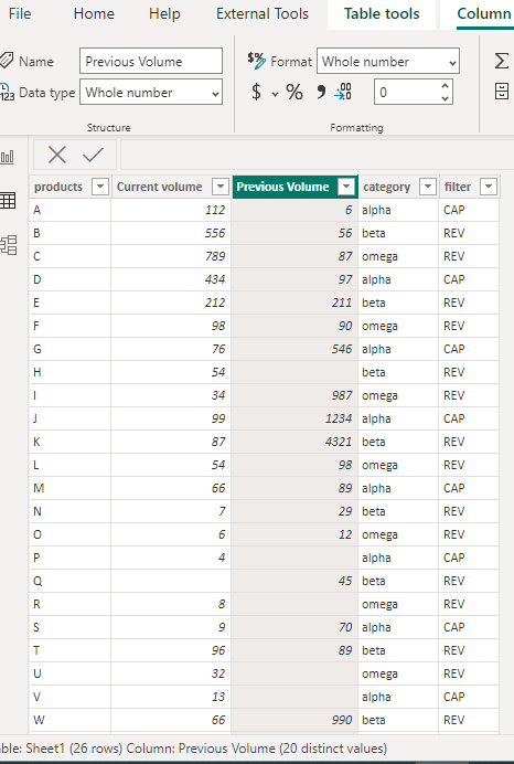 How to create an "Others" value with Top 3 product... - Microsoft Fabric Community