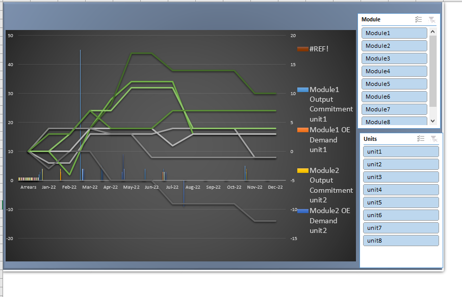 Chart help - Microsoft Fabric Community