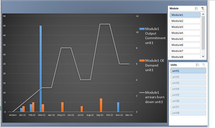 Chart help - Microsoft Fabric Community
