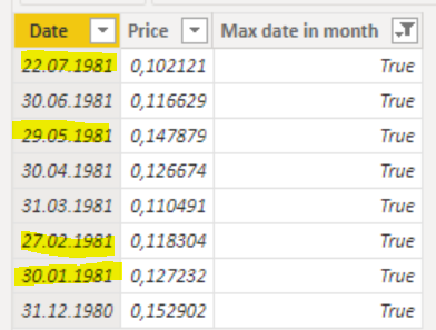 Solved: Last Date of the month - Microsoft Fabric Community