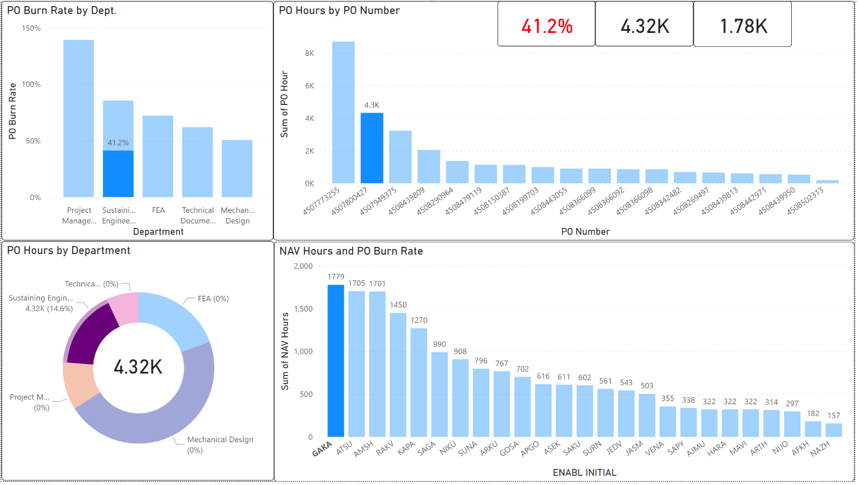 Solved Data Modelling Microsoft Fabric Community