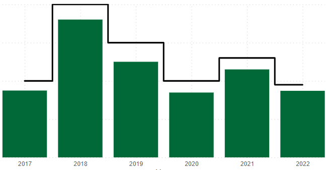 How to get line marker to a Horizontal bar chart i... - Microsoft ...