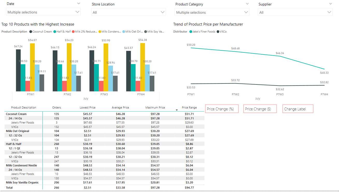 Tracking Product Price Change and list Top Product... - Microsoft ...