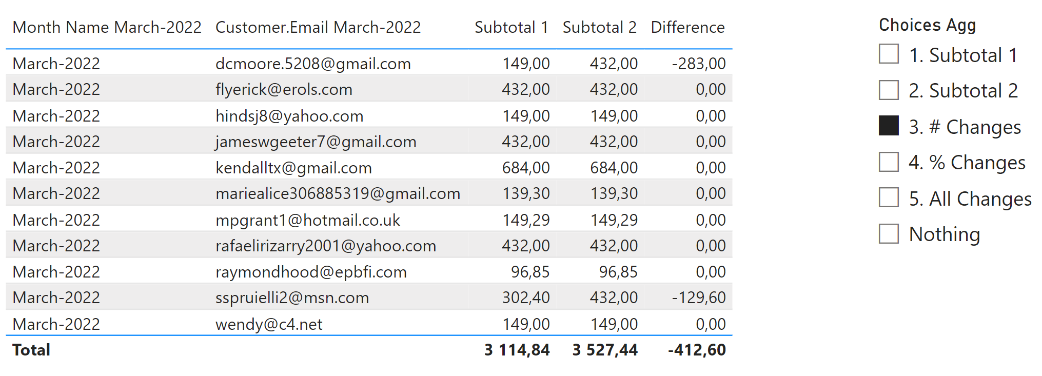 Solved Dynamic Columns In Table Microsoft Fabric Community 2899