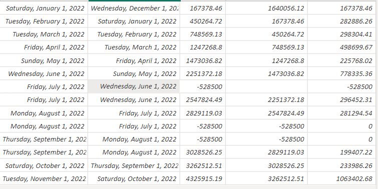 YTD Numbers versus MoM change - Add a sales line f... - Microsoft ...