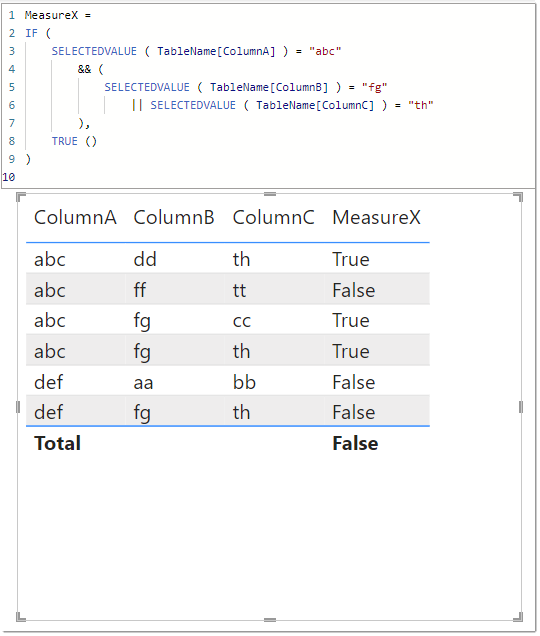 Calculation in measure - Microsoft Fabric Community