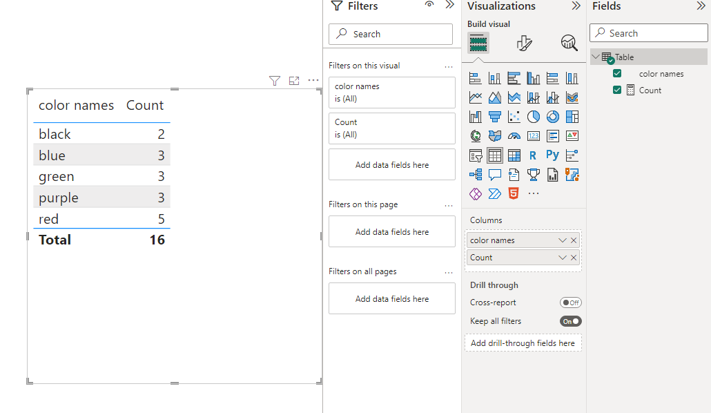Solved: Using Measure to calculate list ? - Microsoft Fabric Community