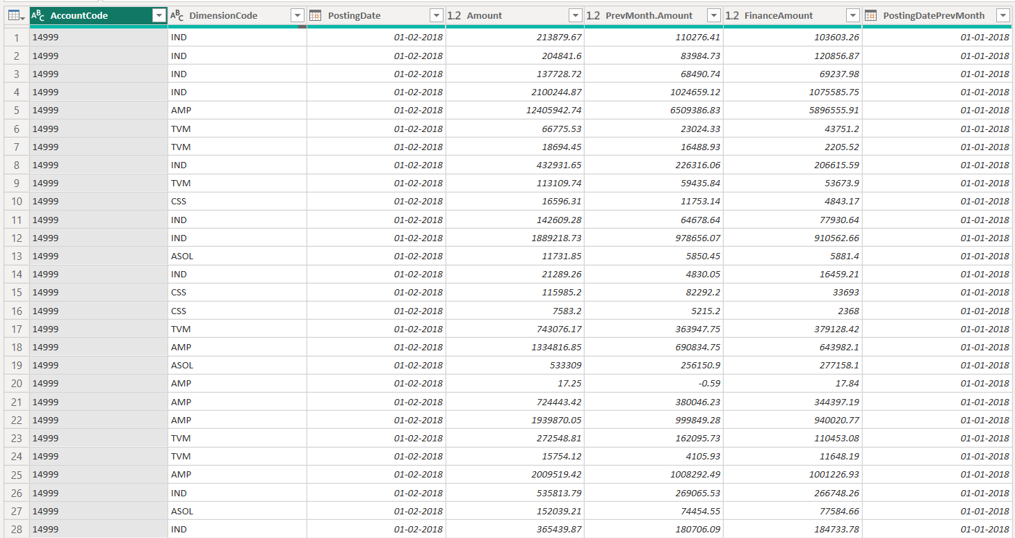 YTD Numbers versus MoM change - Add a sales line f... - Microsoft ...