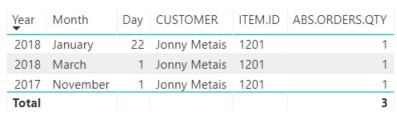 Solved: Calculating Orders Frequency - Microsoft Fabric Community