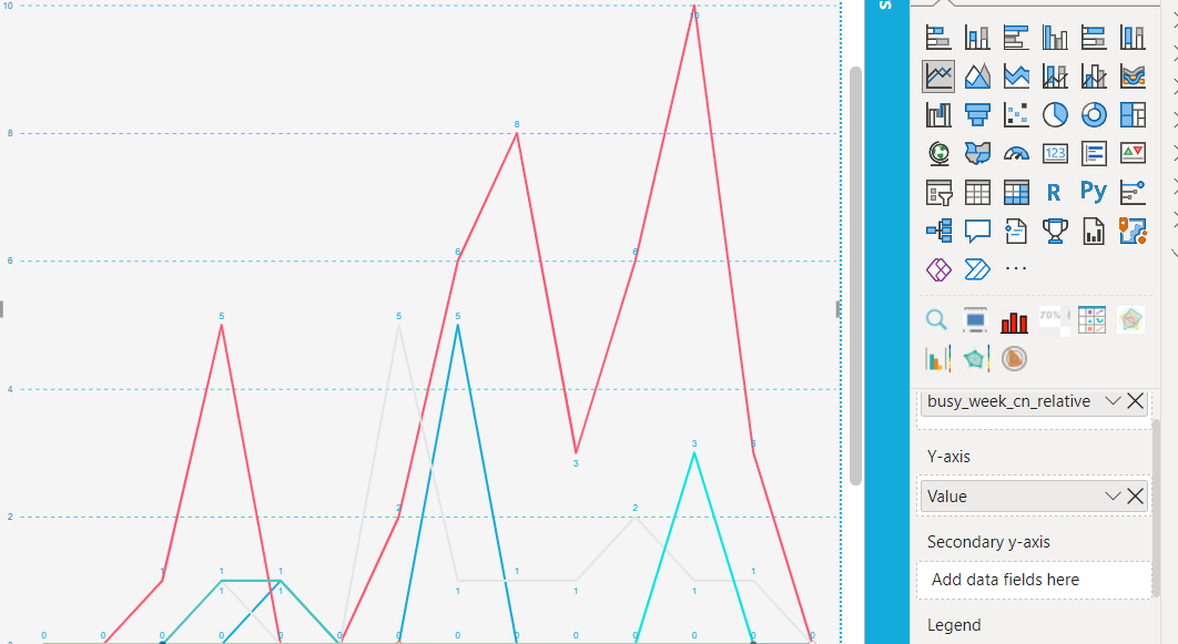how to make a line visual that value from two colu... - Microsoft ...