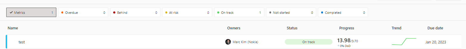 Can we get MS Scorecard template into PBI as it is... - Microsoft ...