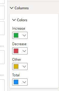 Conditional formatting for simple waterfall chart - Microsoft Fabric ...