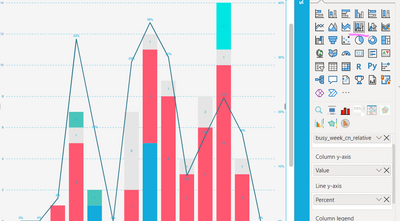 how to added a second y-axis in line visual - Microsoft Fabric Community
