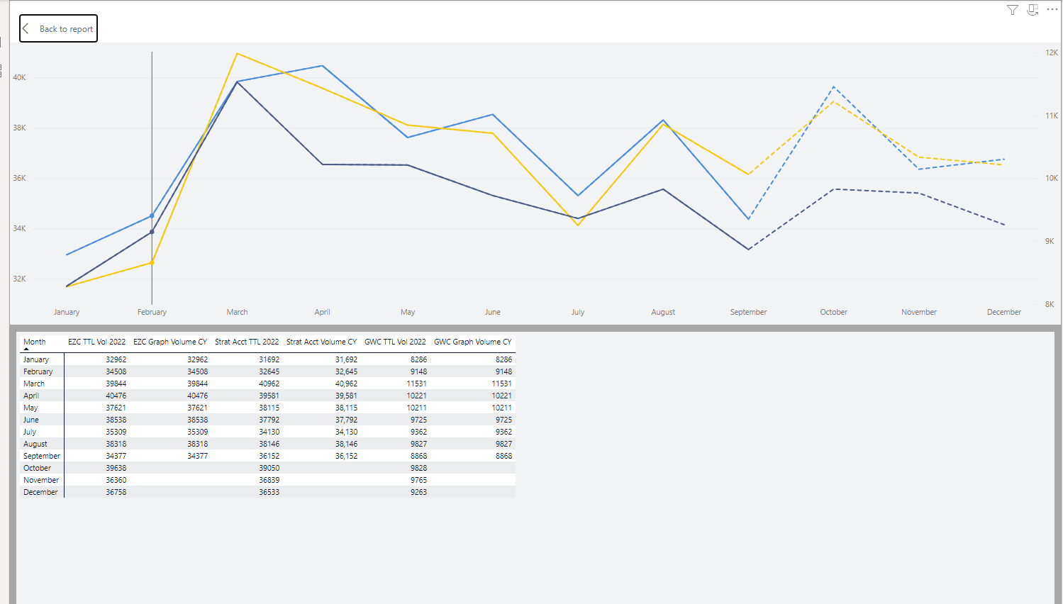 Have graph reflect forecast based on Month-end Dat... - Microsoft ...