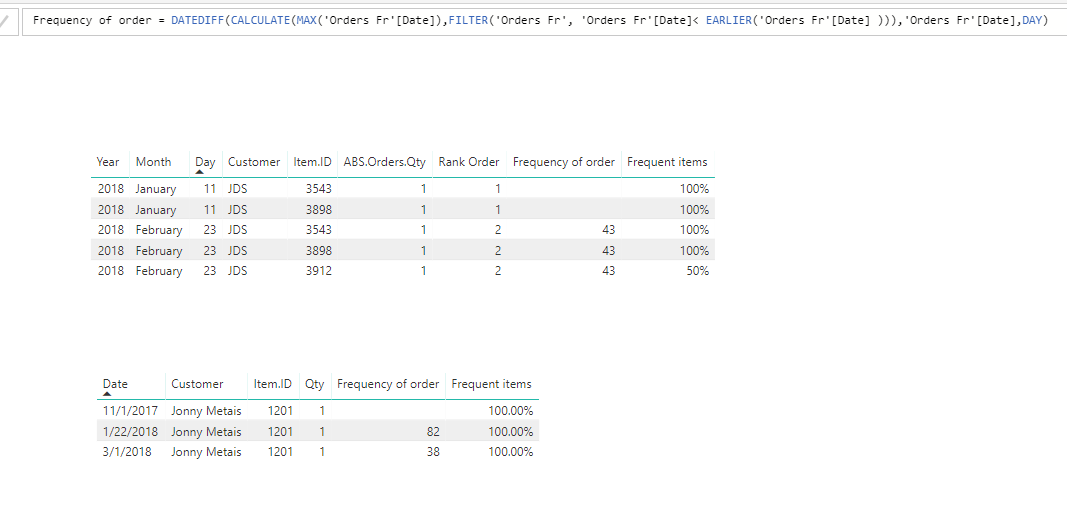 Solved: Calculating Orders Frequency - Microsoft Fabric Community