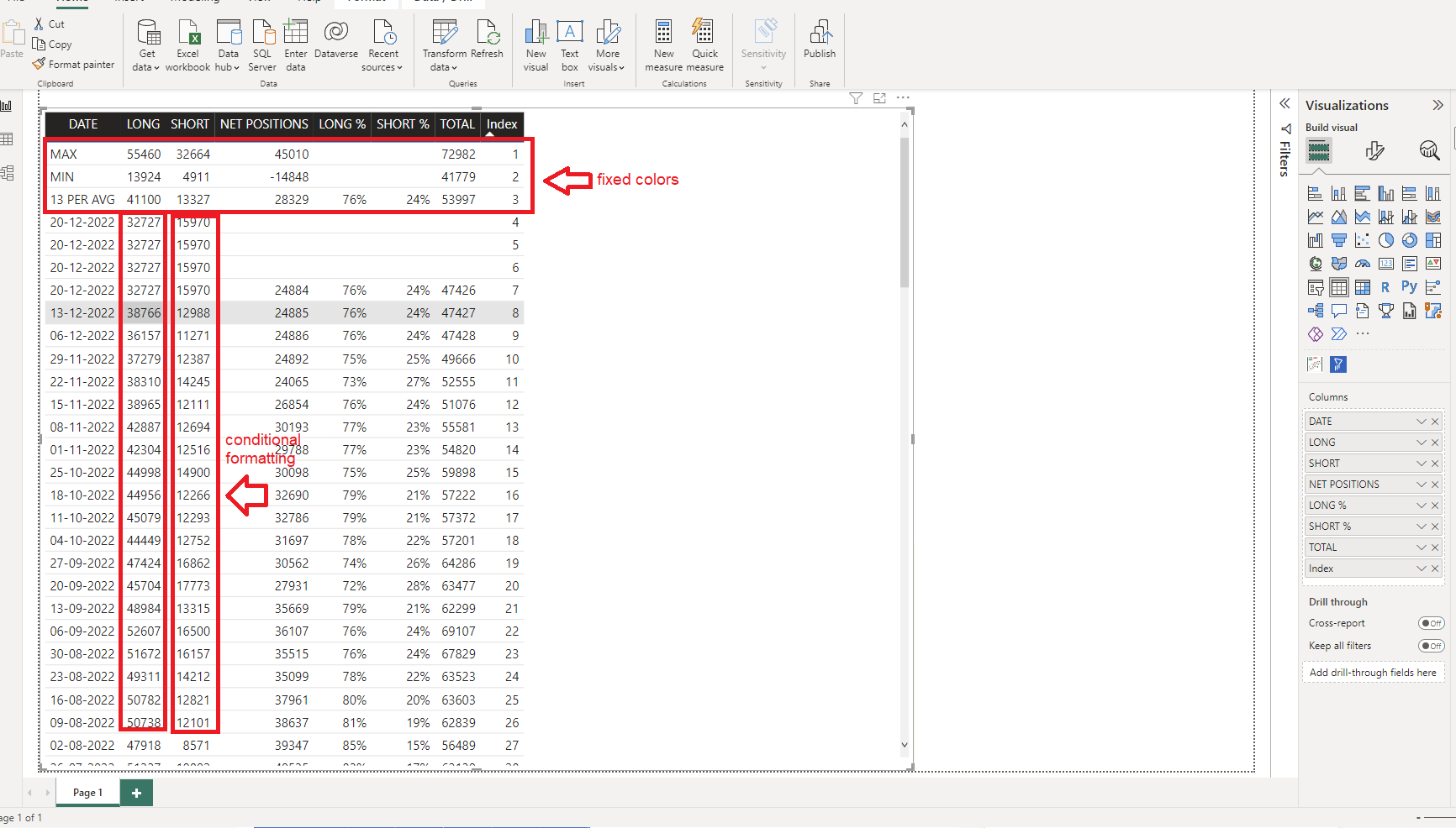 Solved: conditional formatting - Microsoft Fabric Community