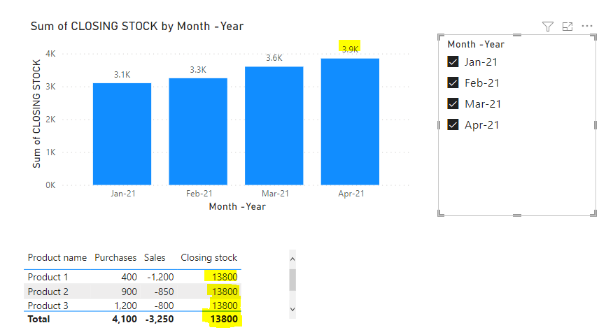 Solved: How to calculate opening /closing stock using DAX - Microsoft ...