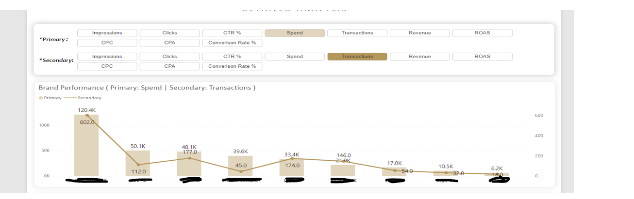 How to filter a bar chart by 2 selecting values fr... - Microsoft ...