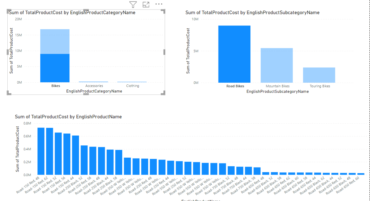 Bar charts Edit interactions. - Microsoft Fabric Community
