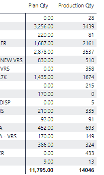 Hide Matrix column values which has Zero - Microsoft Fabric Community