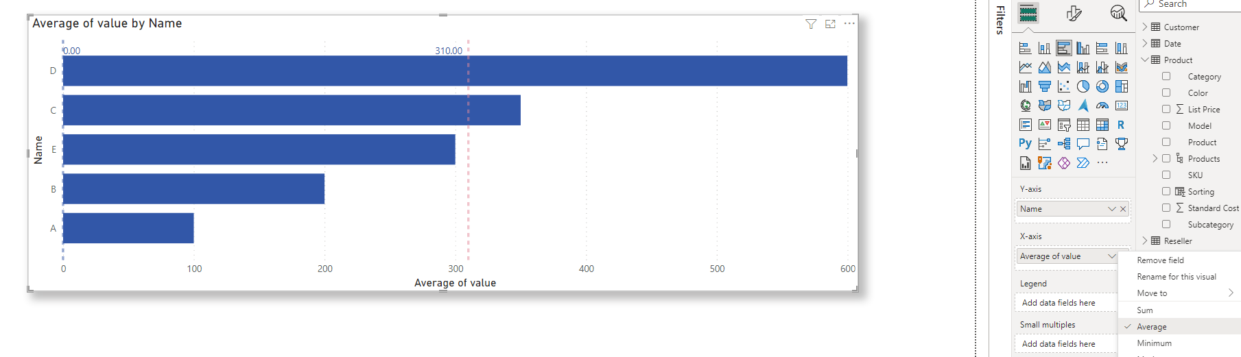Bar chart : adding an average line change value of... - Microsoft ...