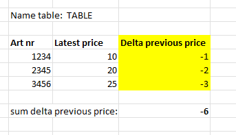 Solved: How to make a total sum for measure values within ...