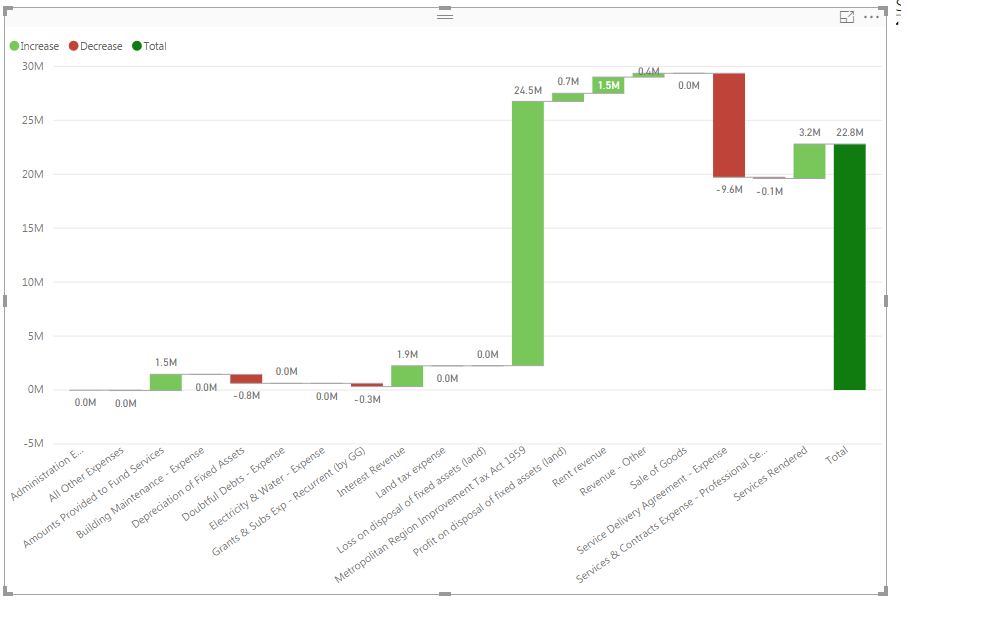 creating a waterfall with an "other" group for sma... - Microsoft ...