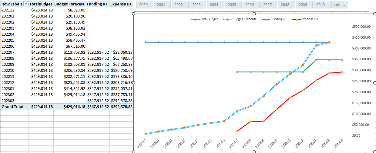 Solved: Re: Need DAX expression for grand total for a budg ...