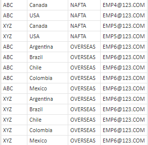 Solved: Dynamic RLS based on multiple depts in multiple co ...