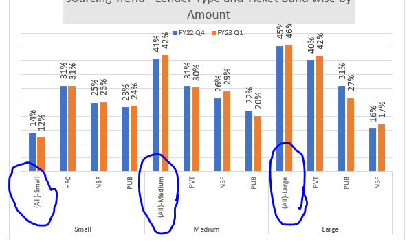 Show subtotal in bar chart - Microsoft Fabric Community